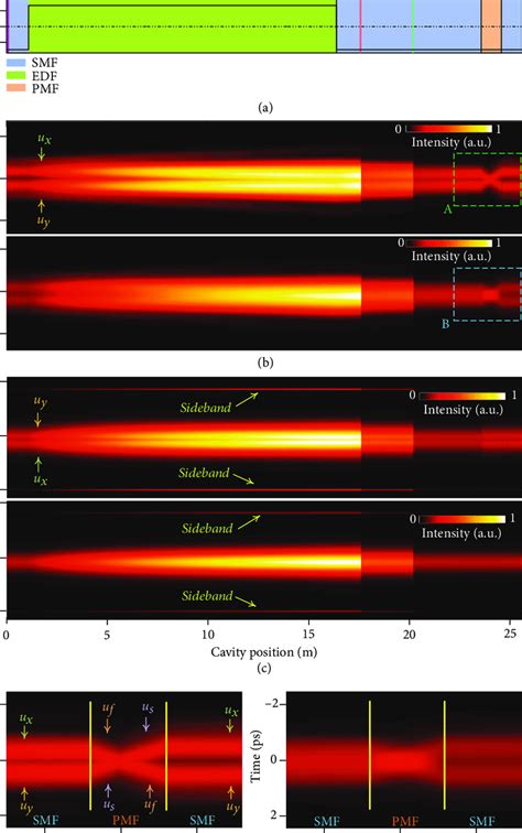Evolution Of Bmss Inside The Cavity A Intracavity Location Of Fiber
