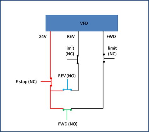 Vfd Motor Control With Fwd Rev And Limit Switches Eng Tips