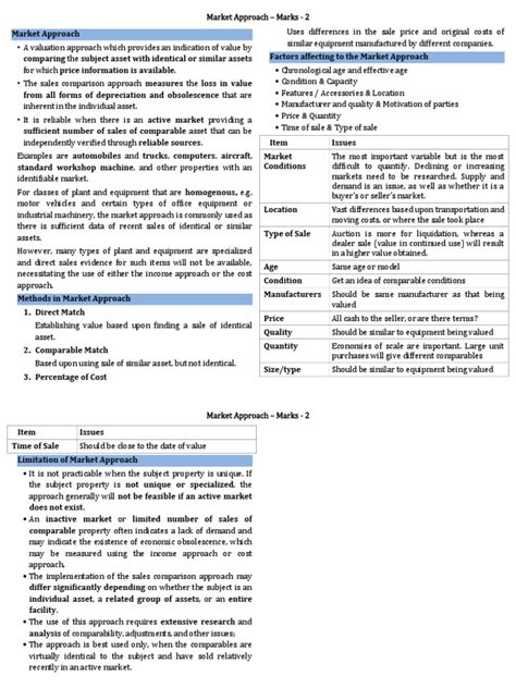 Approaches Of Valuation Market Pdf Real Estate Appraisal Market