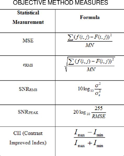 Table From Mammogram Edge Detection Using Hybrid Soft Computing Methods Semantic Scholar