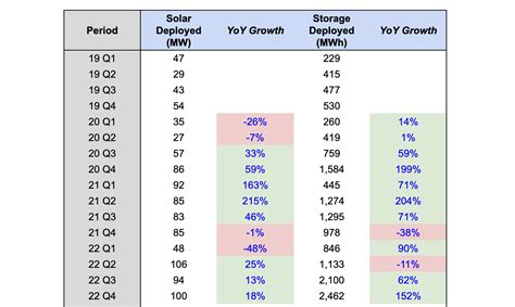 Tesla Stock Master Plan 3 And The Road To 10 Trillion Market Cap