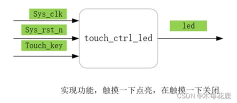 fpga自学之路5（边沿采集，触摸按键控制led灯） 组合逻辑抓取信号沿 csdn博客