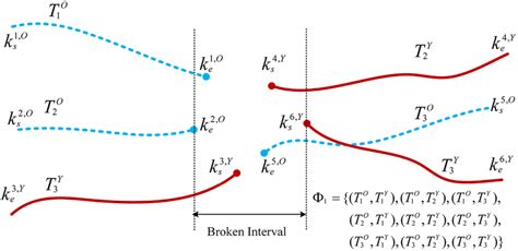 The Result Of Track Segment Classification Download Scientific Diagram