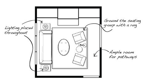 Space Planning 101 San Francisco Bay Area Interior Designer