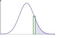 Normal Approximation To The Binomial Distribution