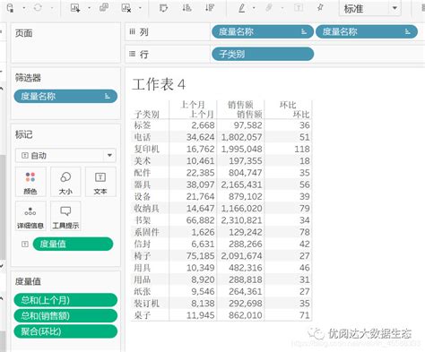 举个栗子！tableau 技巧（82）：用 Fixed 函数轻松实现环比分析tableau Fixed函数 Csdn博客