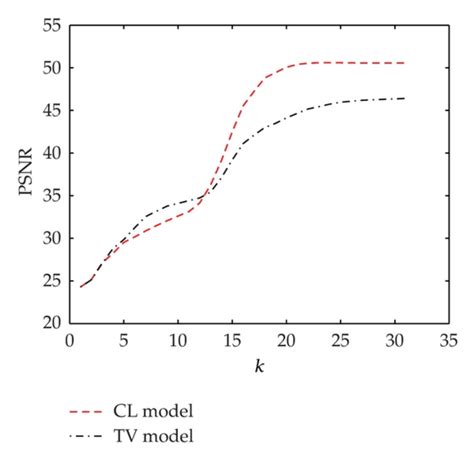 Result Analysis Of Example 41 Download Scientific Diagram