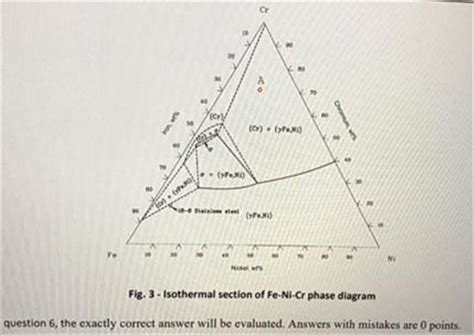 Fe Ni Cr Phase Diagram