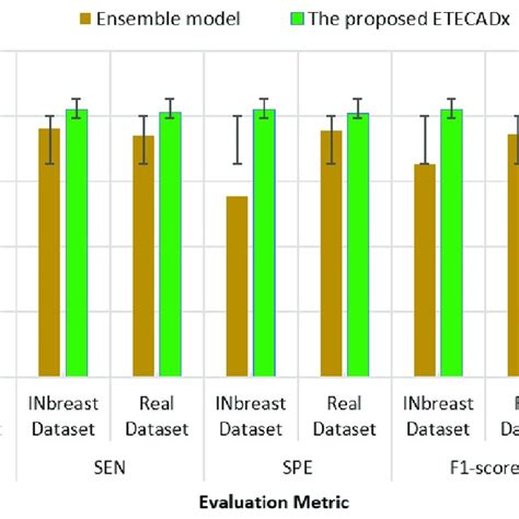 confusion matrix of the proposed ai models for the binary download