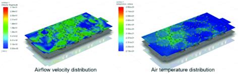 Airflow Velocity And Temperature Distribution Of The Banquet Scenario