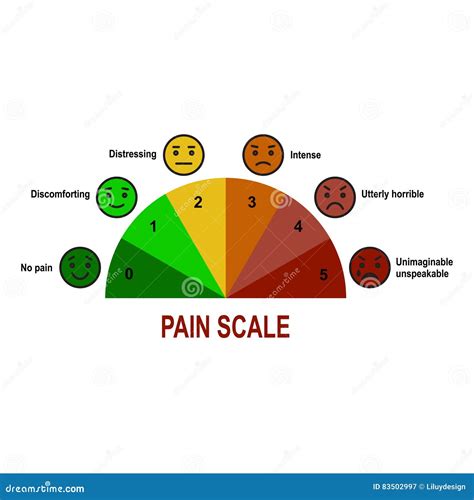 Pain Rating Scale Chart Cartoon Vector 74366673