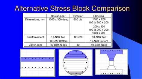 Ppt Concrete 2011 Time To Dump The Rectangular Stress Block Powerpoint Presentation Id 645145