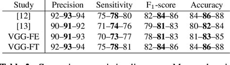 Deep Convolutional Neural Networks For Interpretable Analysis Of Eeg Sleep Stage Scoring