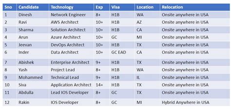 Shaik Ali Basha On Linkedin Hotlist Qaautomation Mainframedeveloper