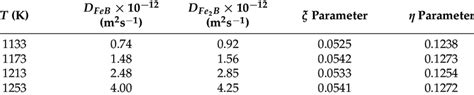 Calculated Boron Diffusion In Feb And Fe 2 B Together With Unitless