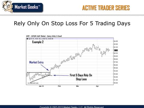 Learning Technical Analysis Basics Ppt