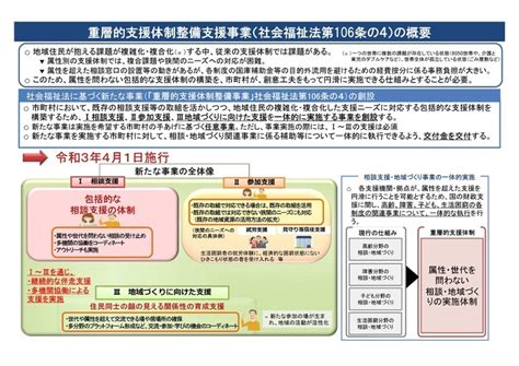 【重層的支援体制整備事業がスタート】「属性を問わない相談支援」、「参加支援」、「地域づくりに向けた支援」を一体的に実施 きさこん