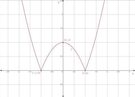 graph the function using appropriate methods from the graphi quizlet