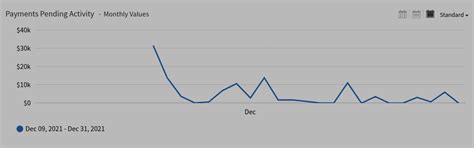 Tooltip Is Not Displayed While Hovering On Line Chart · Issue 3927