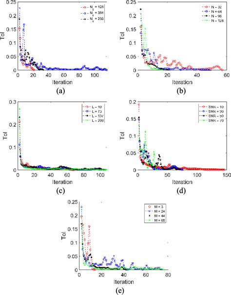 Figure 11 From Compressive Beamforming Based On Multiconstraint