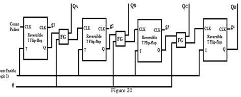 Figure 11 Introduction To Reversible Logic Gates And Its