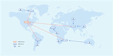 Cloudflare The Fastest Cdn Content Delivery Network
