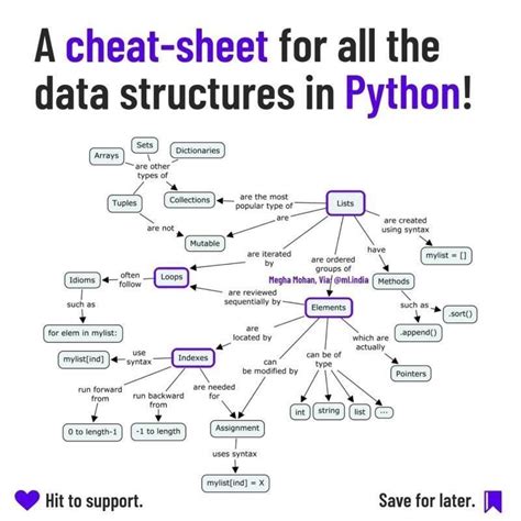 Pravish Prakasam Navaraj Prabhakaran Posted On Linkedin