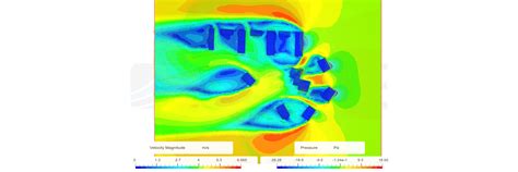 Climatology By Mamirova Simscale