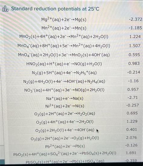 Solved Using Standard Reduction Potentials From The Aleks Chegg