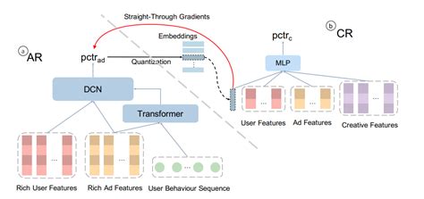 [aaai 2024] parallel ranking of ads and creatives in real time
