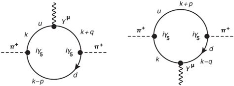 Feynman Diagrams For The One Loop Evaluation Of Form Factors F 3 And F