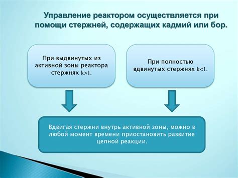 Ядерный реактор презентация онлайн