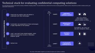 Confidential Computing V2 Technical Stack For Evaluating Confidential
