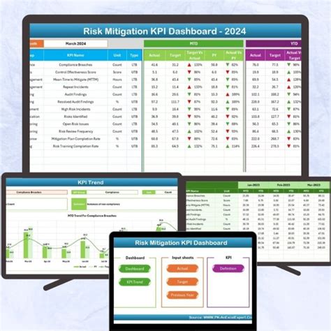 Hospitality Kpi Dashboard Next Gen Templates