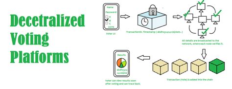 What Are Decentralized Voting Systems Web Convergence