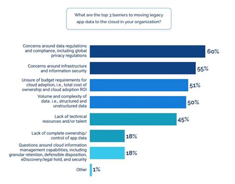 Legacy Data Migration A Step By Step Guide The Isidore Group