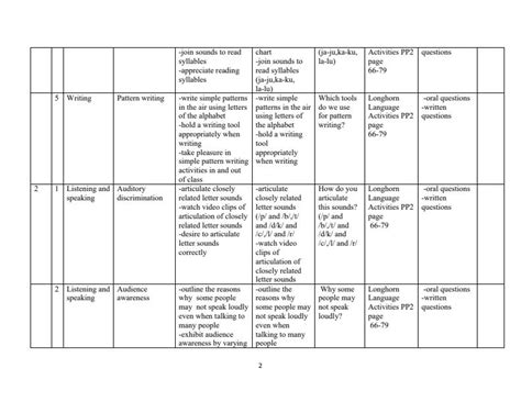 Pp2 Rationalized Language Activities Schemes Of Work Term 2 764