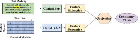 Figure 2 From Utilizing Multimodal Feature Consistency To Detect Adversarial Examples On