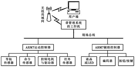 Magnetic Navigation Agv Control System Eureka Patsnap