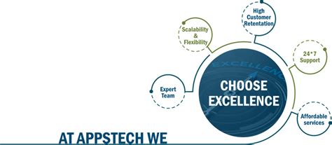 Appstech Landing Page Appstech Solution Private Limited