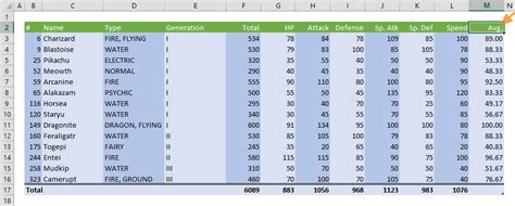 How To Create Calculated Columns In Excel Tables
