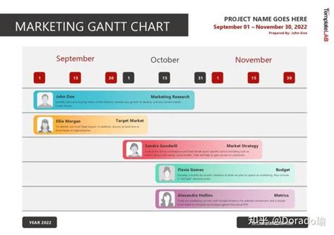 优质15套免费英文甘特图模板 网盘下载Excel PPT Word 知乎