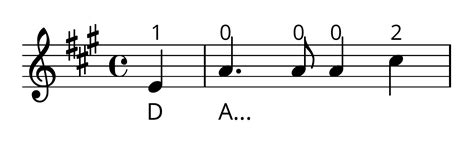 Auld Lang Syne Violin Sheet Music And Tutorial Violinspiration