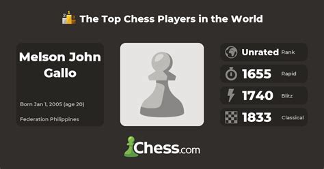 Melson John Gallo Top Chess Players