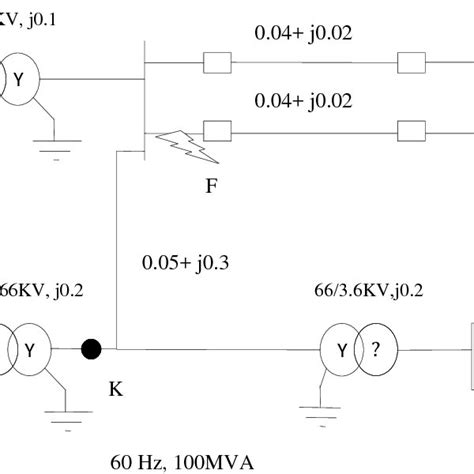 The Modified System With Wind Generation And Statcom Download