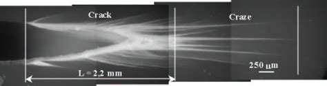 15 Schematic Diagram Showing The Effect Of Strain Rate Or Crack