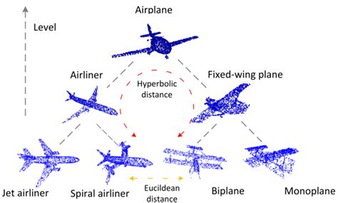 논문 리뷰 Hyperbolic Image And Pointcloud Contrastive Learning For 3d Classification