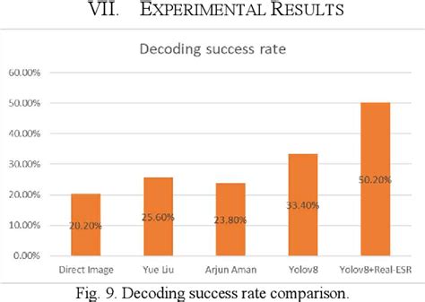 Figure 9 From A Novel Framework For Qr Code Detection And Decoding From Obscure Images Using