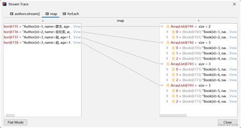 Java Stream
