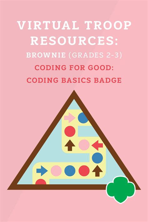 Unleash Your Coding Skills With Brownie Coding